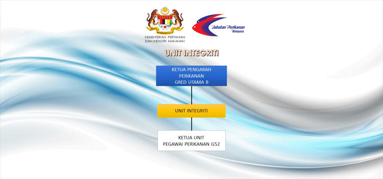 Unit Integriti - Portal Rasmi Jabatan Perikanan Malaysia