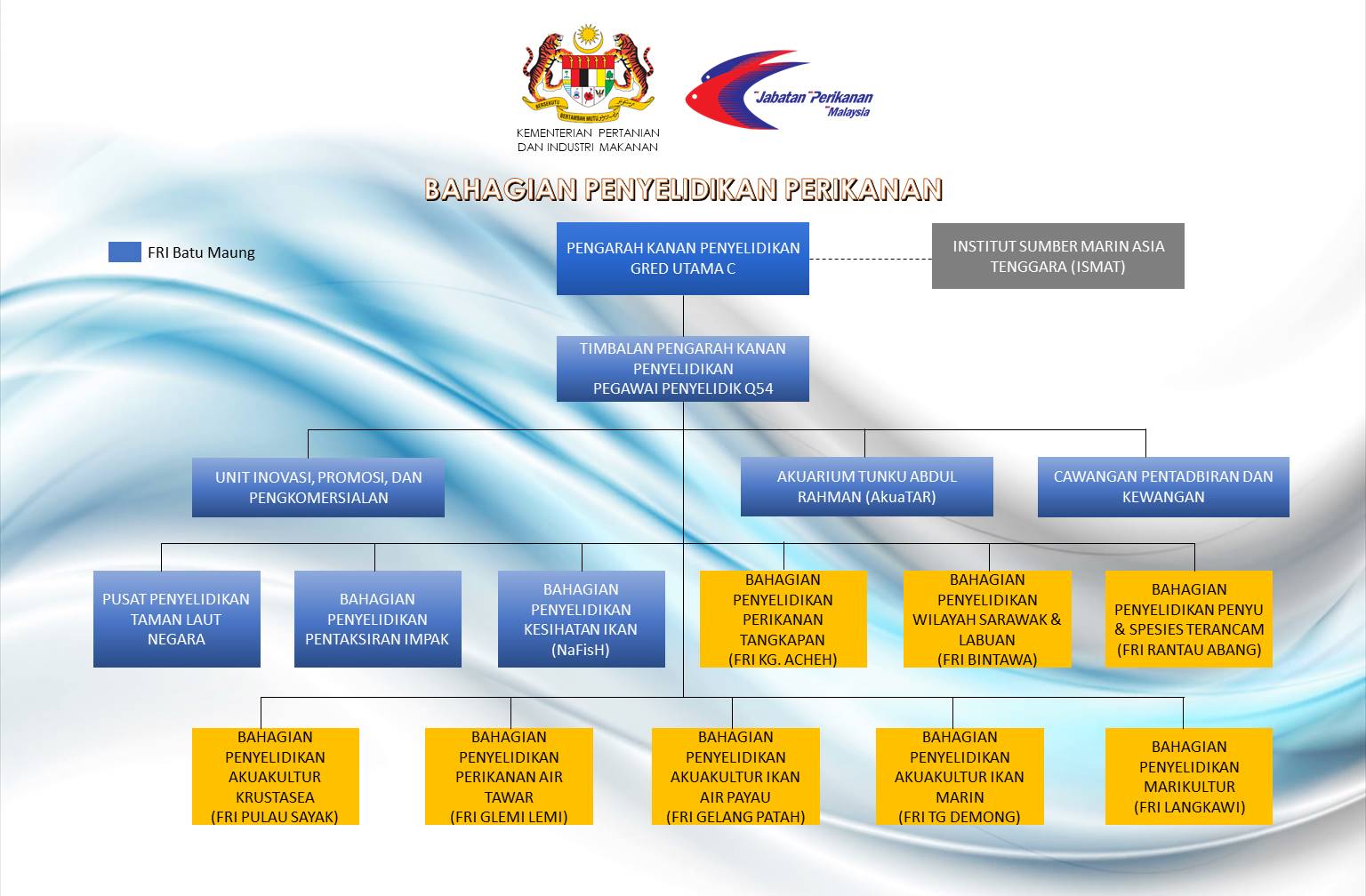 Institut Penyelidikan Perikanan - Portal Rasmi Jabatan Perikanan Malaysia
